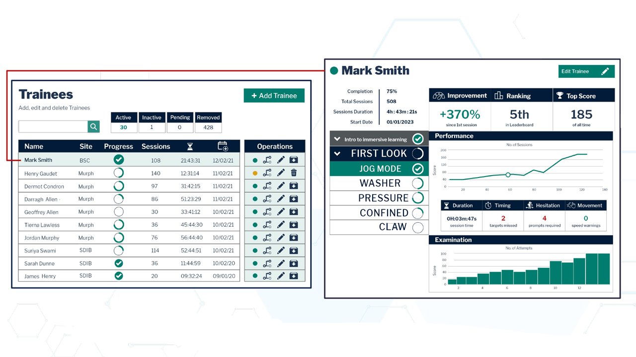 Industry Training Metrics with Avatar Academy